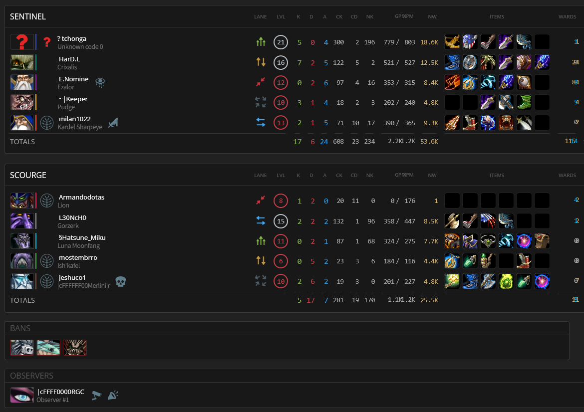 [D1Map] Parser / Replay #22543