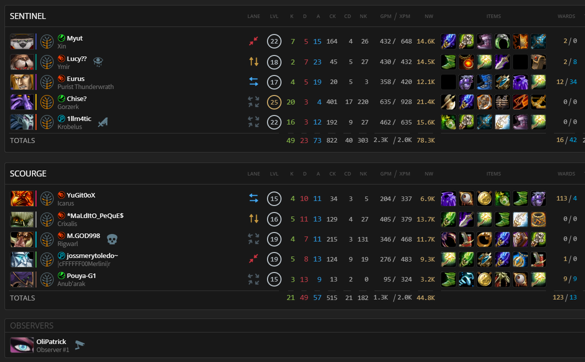 [D1Map] Parser / Replay #28618