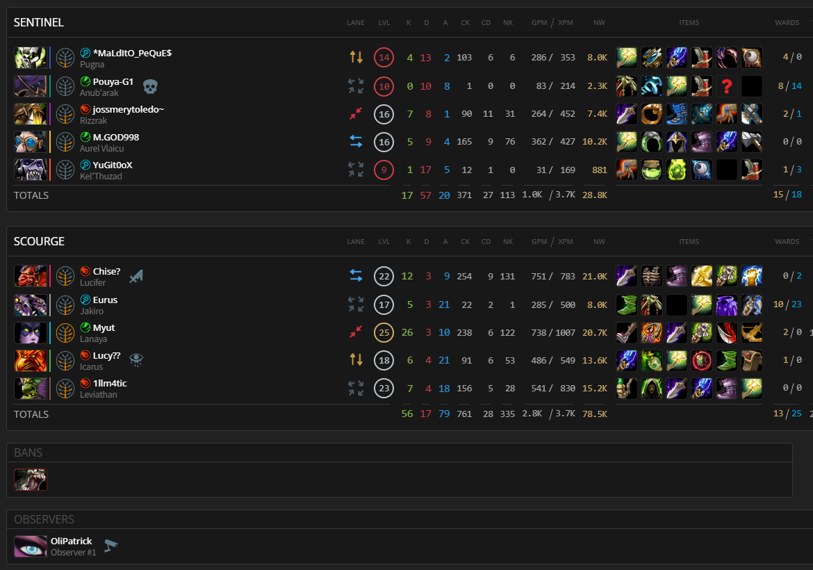 [D1Map] Parser / Replay #28621