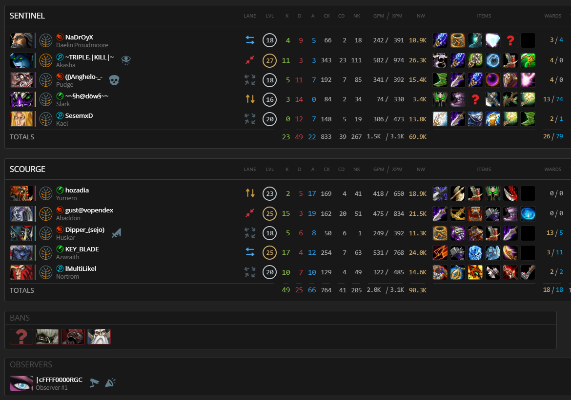 [D1Map] Parser / Replay #29194